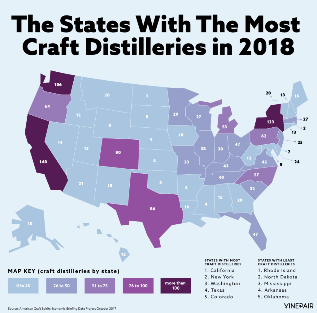 What Are the Legal Requirements For Starting a Distillery?